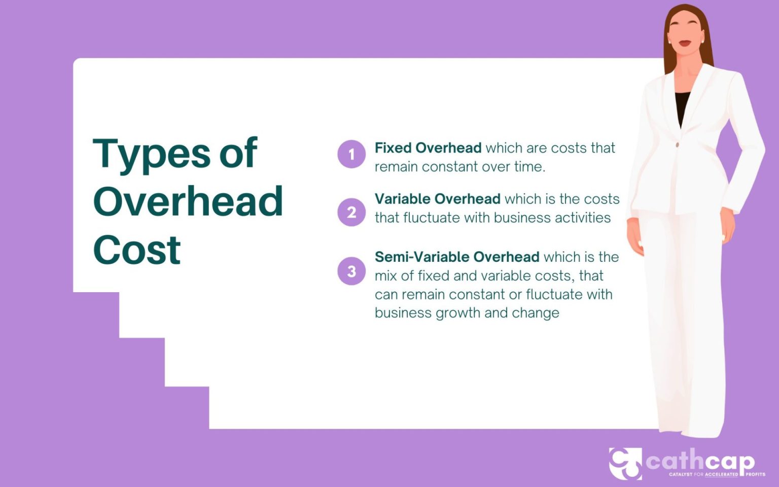 Overhead and Profit: What It Is and Isn't