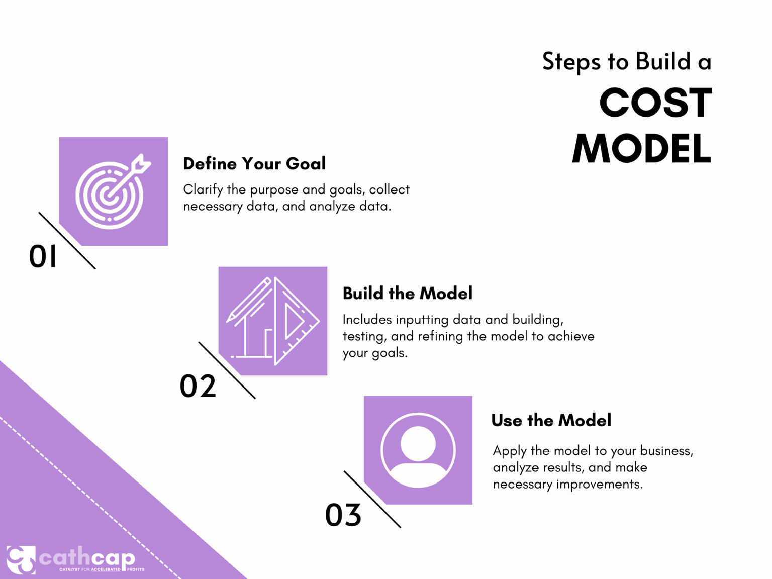 What is a Cost Model? A Guide for Effective Budgeting