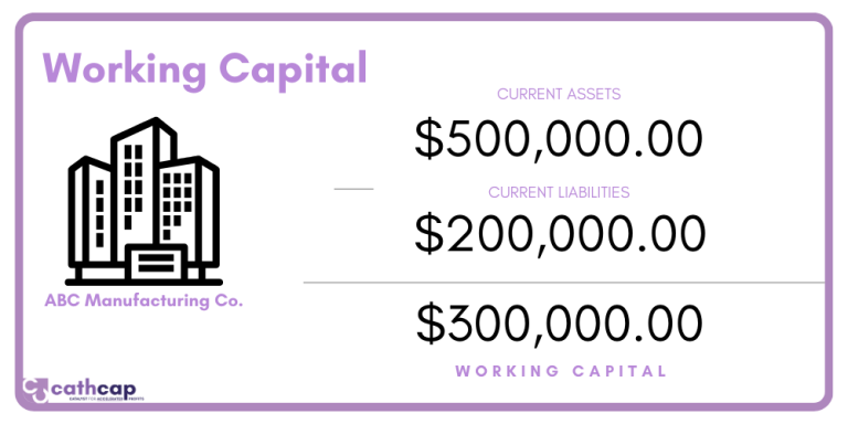 Working Capital vs. Current Ratio – What Are They?