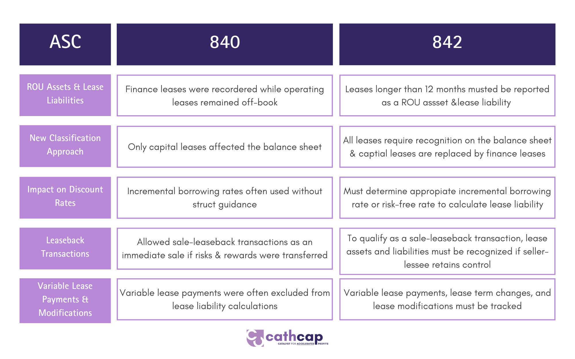 Understanding ASC 842: Purpose, Application, Impact, and Tax Implications