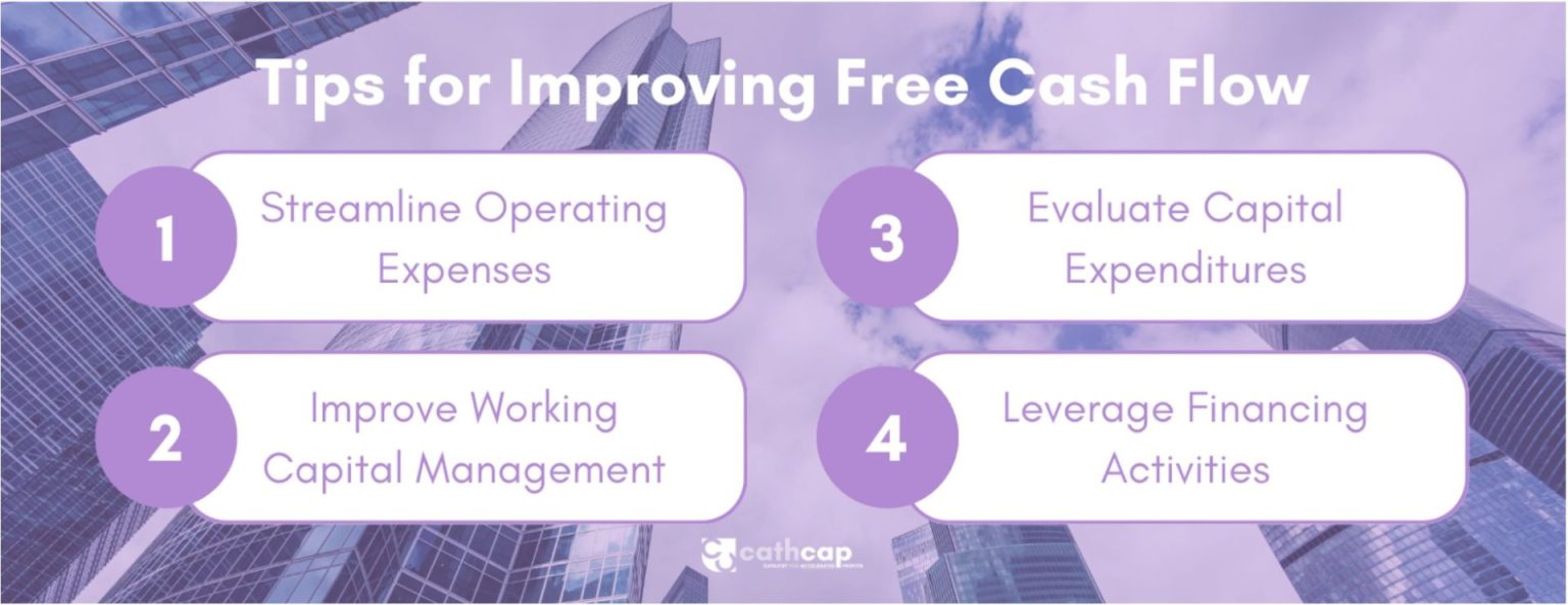 Free Cash Flow (FCF): Calculation and Interpretation