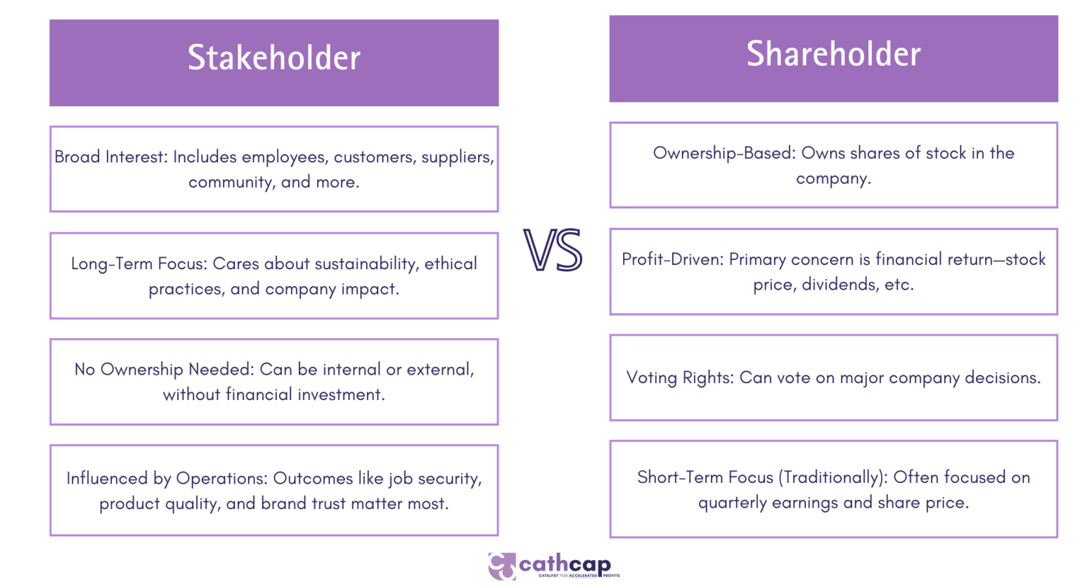 Stakeholders vs Shareholders | What It Means for Your Business