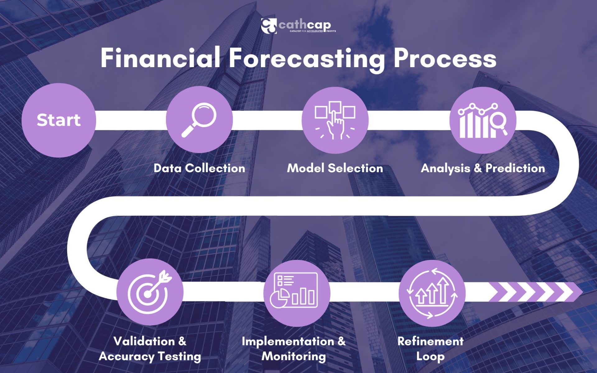 A Guide to Business Forecasting Models & Predictive Analytics