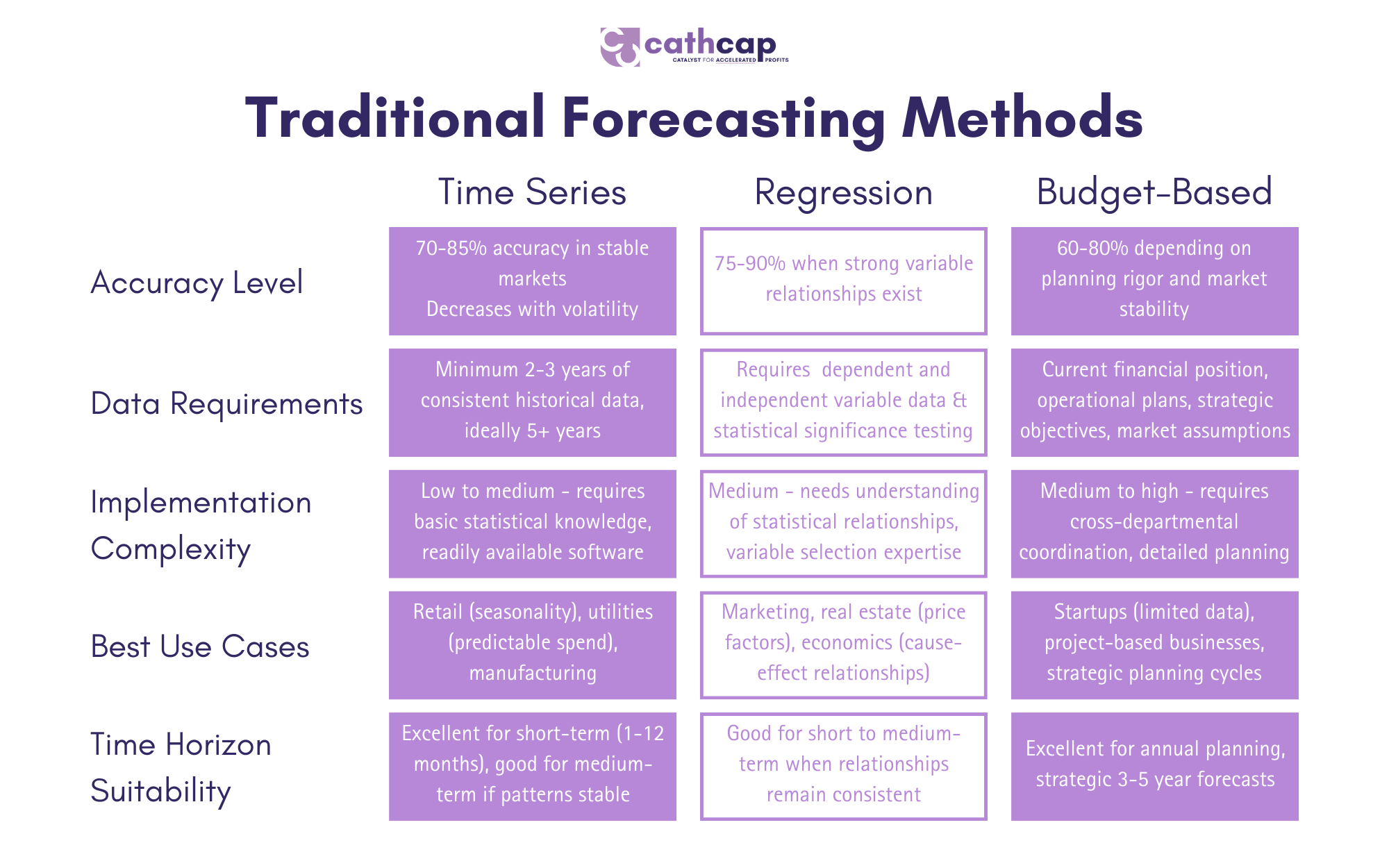 A Guide to Business Forecasting Models & Predictive Analytics
