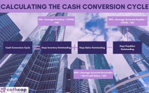 The Cash Conversion Cycle Explained | Cathcap